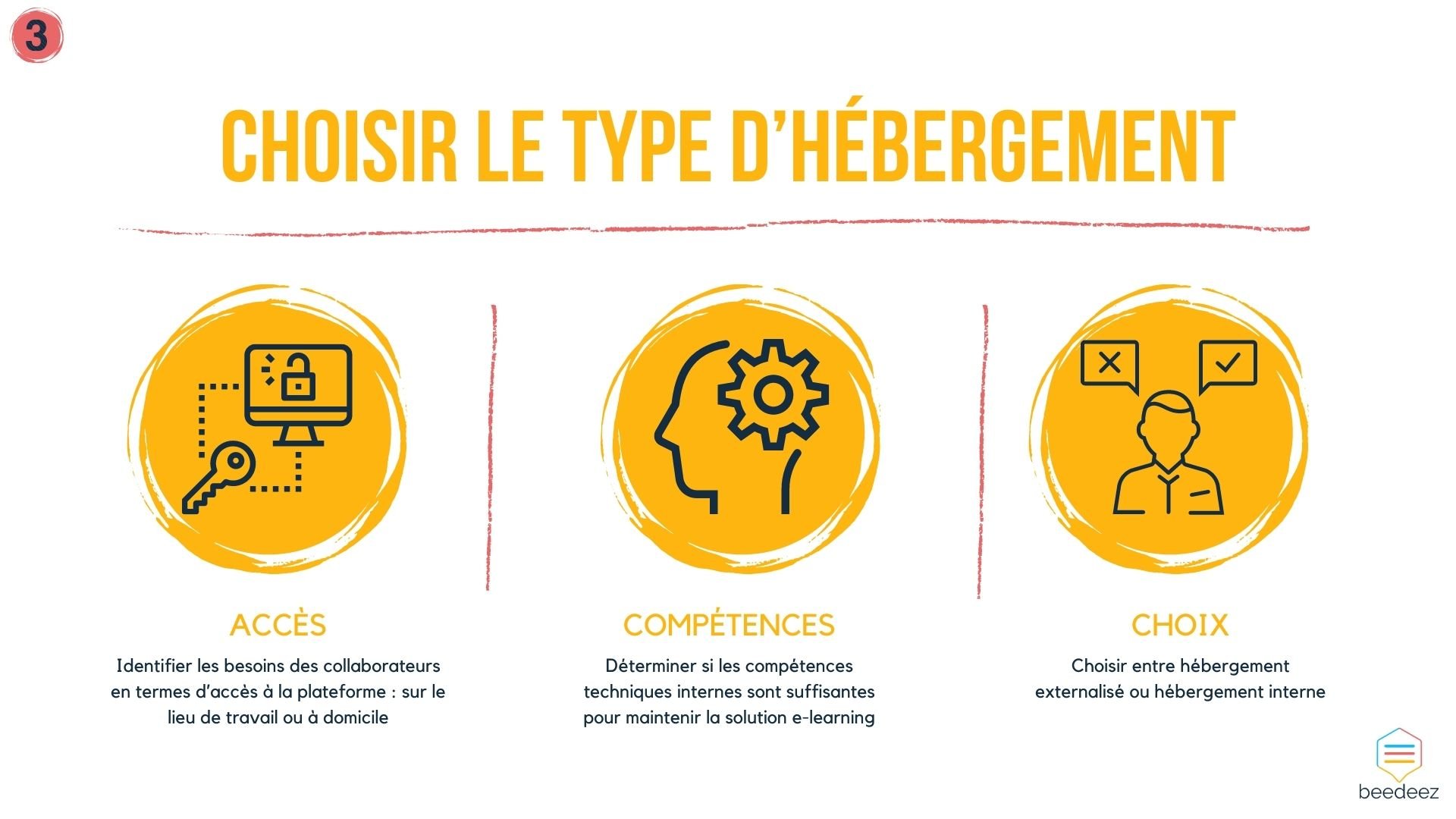 Comment choisir sa solution e-learning ? | Blog Beedeez